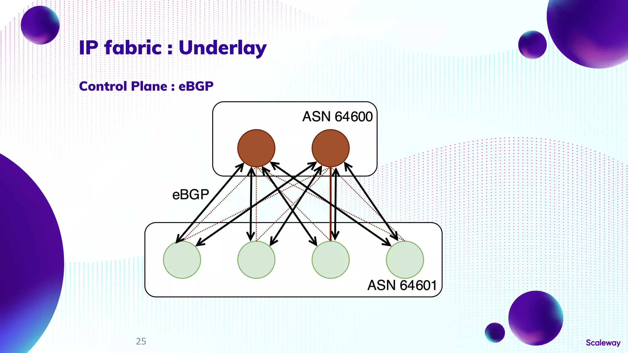 IP Fabric : How to design a scalable, multi- services datacenter ...