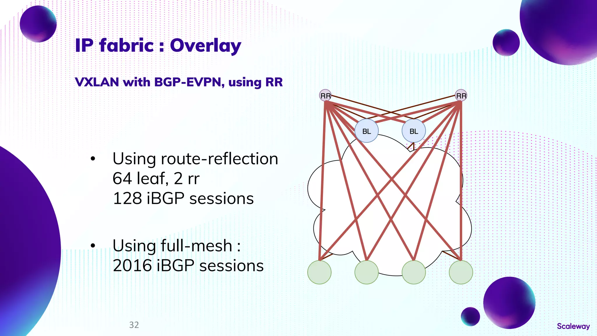 IP Fabric : How to design a scalable, multi- services datacenter ...