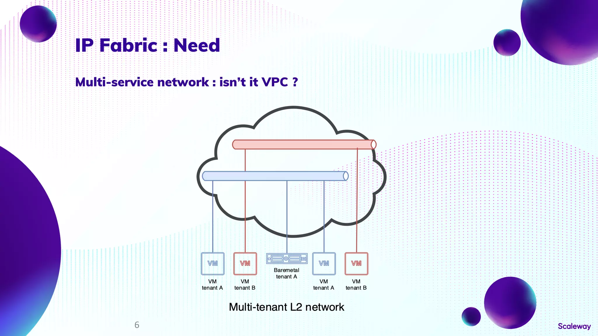 IP Fabric : How to design a scalable, multi- services datacenter ...