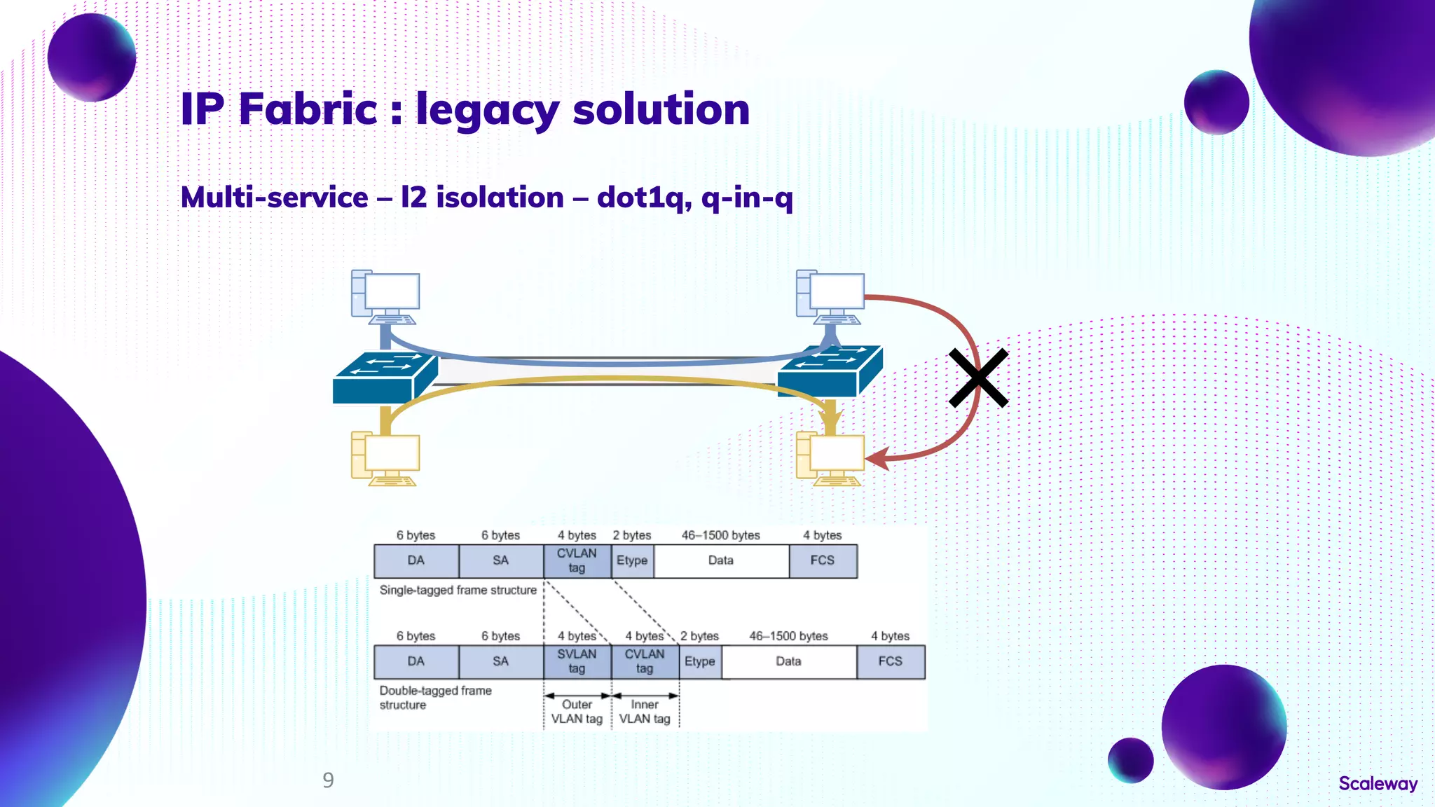 IP Fabric : How to design a scalable, multi- services datacenter ...