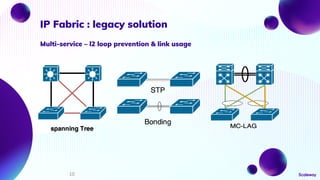 IP Fabric : How to design a scalable, multi- services datacenter ...