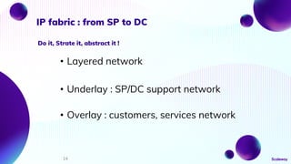 IP Fabric : How to design a scalable, multi- services datacenter ...