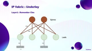 IP Fabric : How to design a scalable, multi- services datacenter network ? | PPT