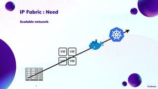 IP Fabric : How to design a scalable, multi- services datacenter ...