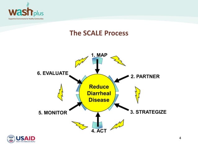 Lessons Learned from Working At Scale for Better Hygiene & Sanitation ...