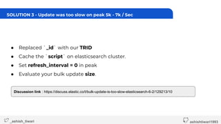How to scale with massive update queries in Elastic Search? | PPT