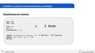 How to scale with massive update queries in Elastic Search? | PPT