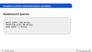 How to scale with massive update queries in Elastic Search? | PPT