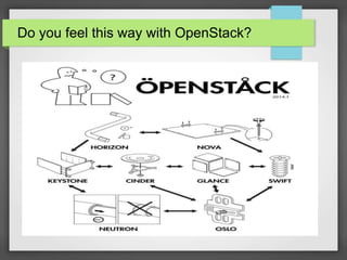 Getting over the barrier and start contributing to OpenStack | PPT | Free Download