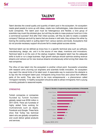 ScaleX building a successful startup ecosystem | PDF