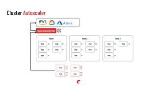 Scale your (aks) cluster, luke! | PPT