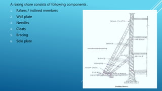 Scaffolding, underepinning and shoring | PPTX