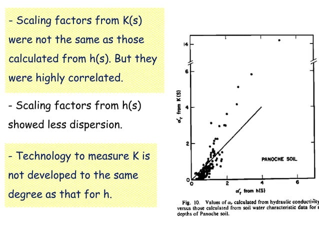 Scaling in Soil Physics | PPT