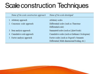 Scaling in research methodology | PPTX