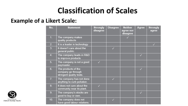 Scaling Techniques | PPTX | Physics | Science