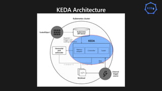 Scaling .net containers with event driven workloads | PPT