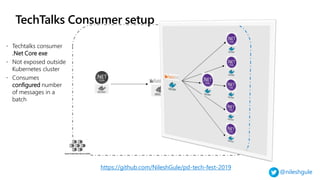 Scaling .net containers with event driven workloads | PPT