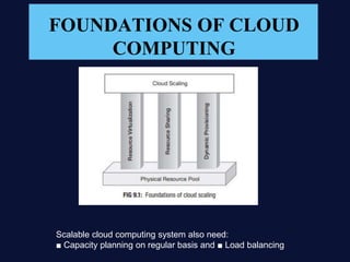Scaling in cloud computing for resource utilization | PPT