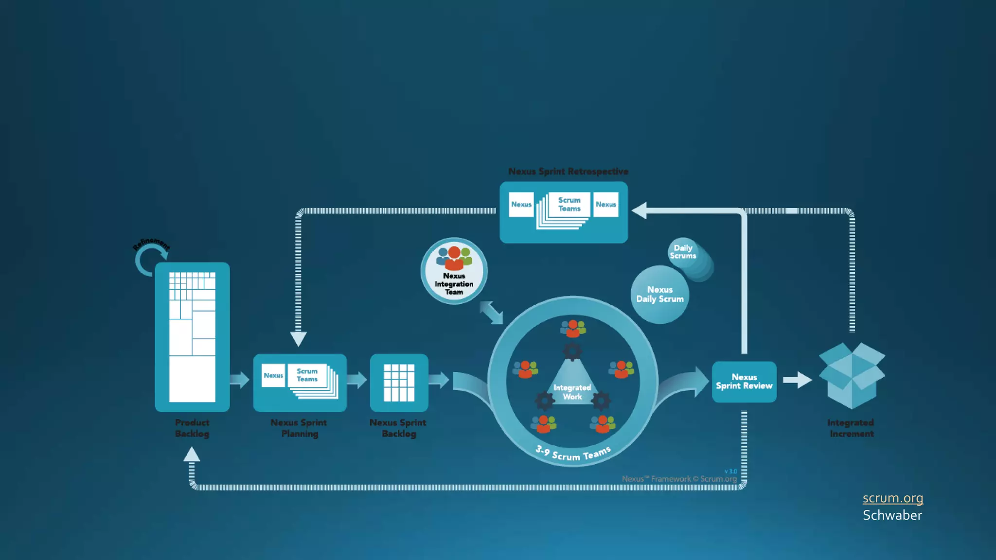 Scaled Agile Principles and Practices | PPTX