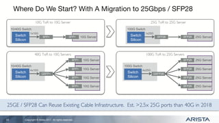Scaling Beyond 100G With 400G and 800G | PPT