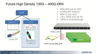 Scaling Beyond 100G With 400G and 800G | PDF