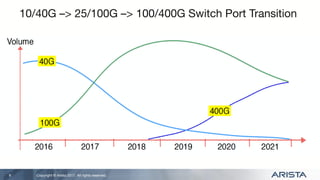 Scaling Beyond 100G With 400G and 800G | PPT