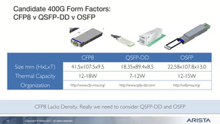 Scaling Beyond 100G With 400G and 800G | PPT