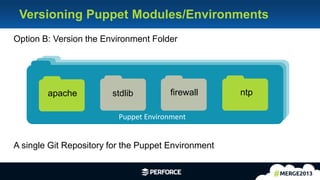 [Celix] Scaling DevOps with Puppet and Perforce | PPT