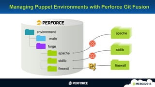 [Celix] Scaling DevOps with Puppet and Perforce | PPT