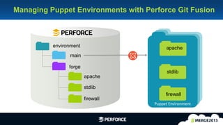 [Celix] Scaling DevOps with Puppet and Perforce | PPT