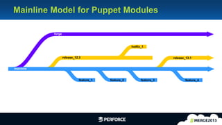 [Celix] Scaling DevOps with Puppet and Perforce | PPT