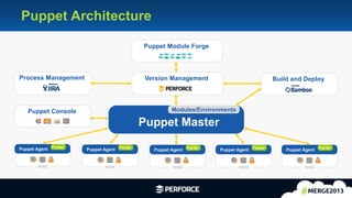 [Celix] Scaling DevOps with Puppet and Perforce | PPT