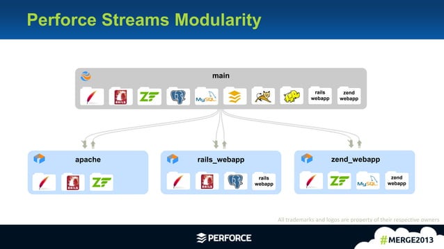 [Celix] Scaling DevOps with Puppet and Perforce | PPT