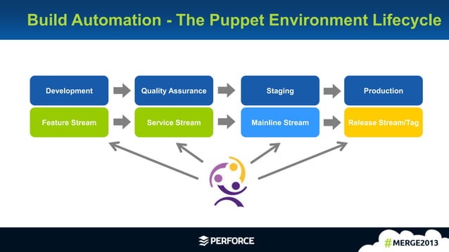 [Celix] Scaling DevOps with Puppet and Perforce | PPT