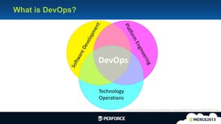 [Celix] Scaling DevOps with Puppet and Perforce | PPT