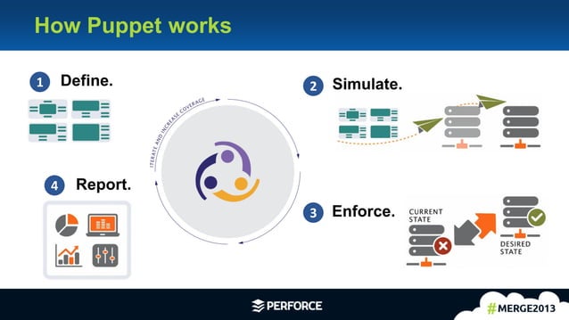 [Celix] Scaling DevOps with Puppet and Perforce | PPT | Free Download