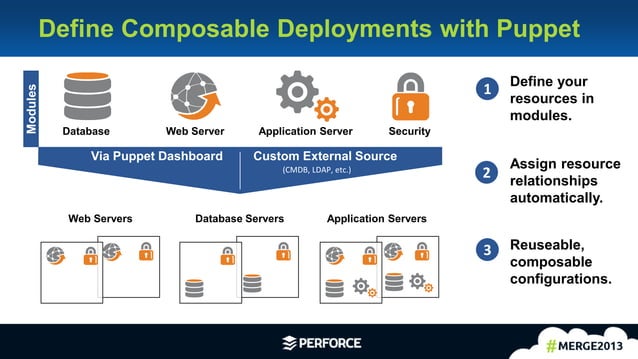 [Celix] Scaling DevOps with Puppet and Perforce | PPT