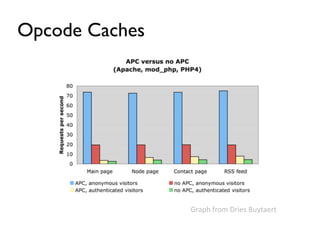 Tuning Drupal for Scale and Performance | PDF