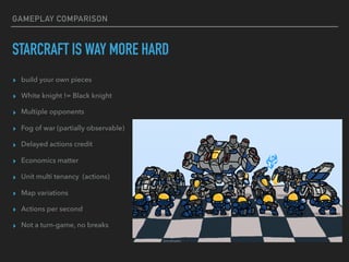 Scaling IO-bound microservices | PPT