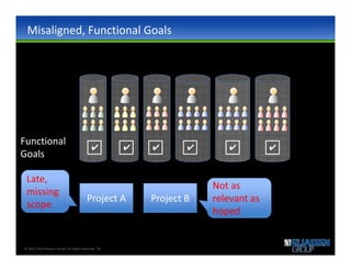 Scaling and Measuring Agile Success | PPT
