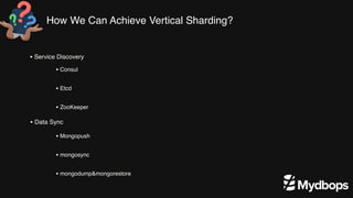 Scaling-MongoDB-with-Horizontal-and-Vertical-Sharding Mydbops Opensource Database Meetup 14 | PPT