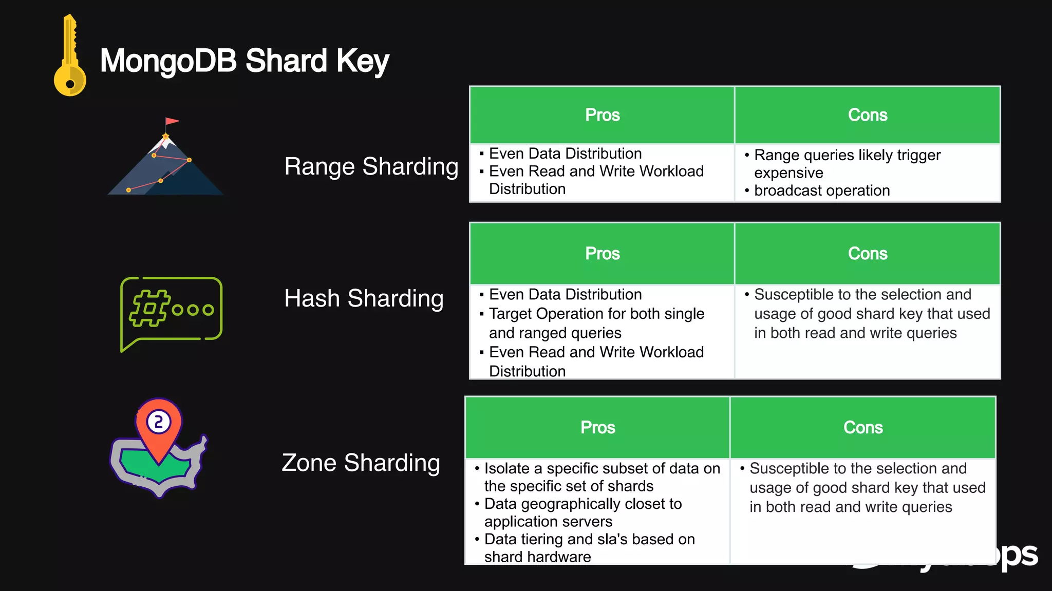Scaling MongoDB with Horizontal and Vertical Sharding | PDF | Databases ...