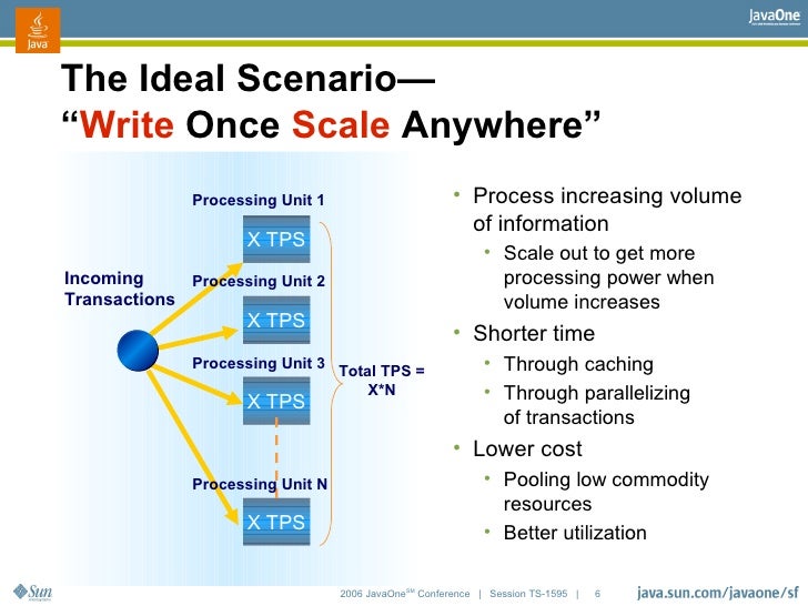 Scaling Out Tier Based Applications