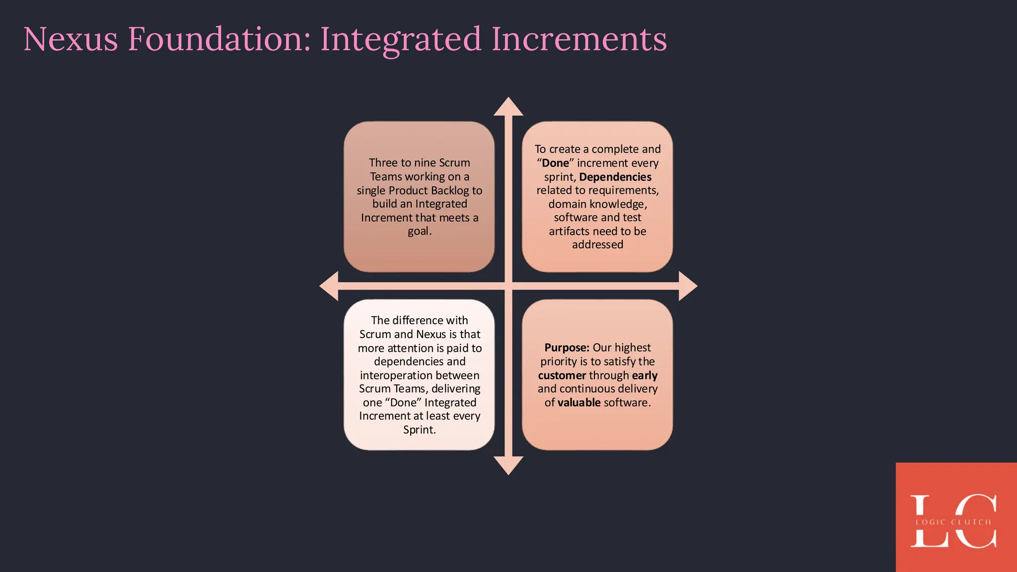 Agile Gurugram 30-31Aug 2024 | Scaling Scrum with Nexus by Vikram Jain ...