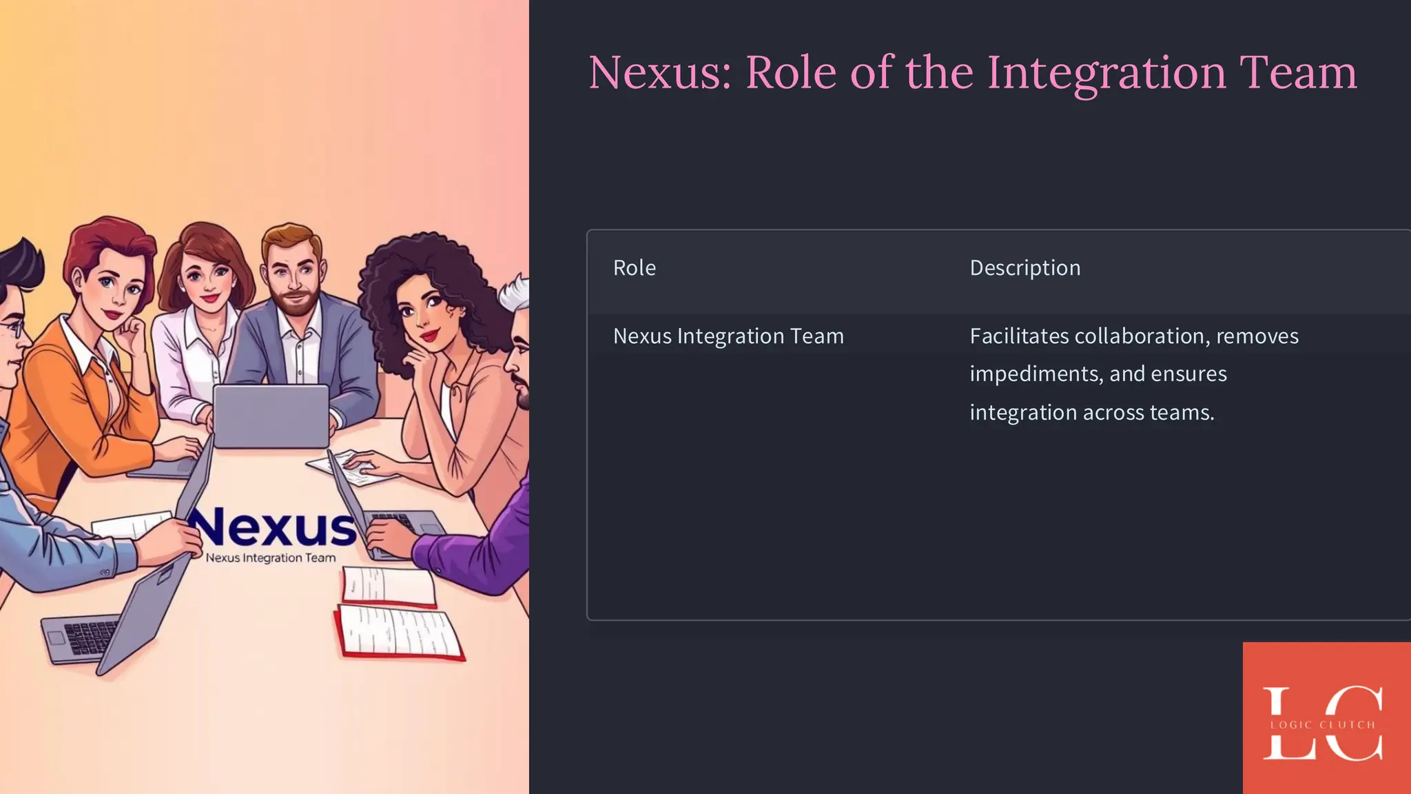Agile Gurugram 30-31Aug 2024 | Scaling Scrum with Nexus by Vikram Jain | PDF