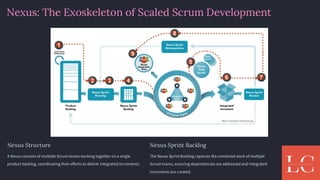 Agile Gurugram 30-31Aug 2024 | Scaling Scrum with Nexus by Vikram Jain ...