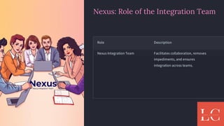 Agile Gurugram 30-31Aug 2024 | Scaling Scrum with Nexus by Vikram Jain | PDF