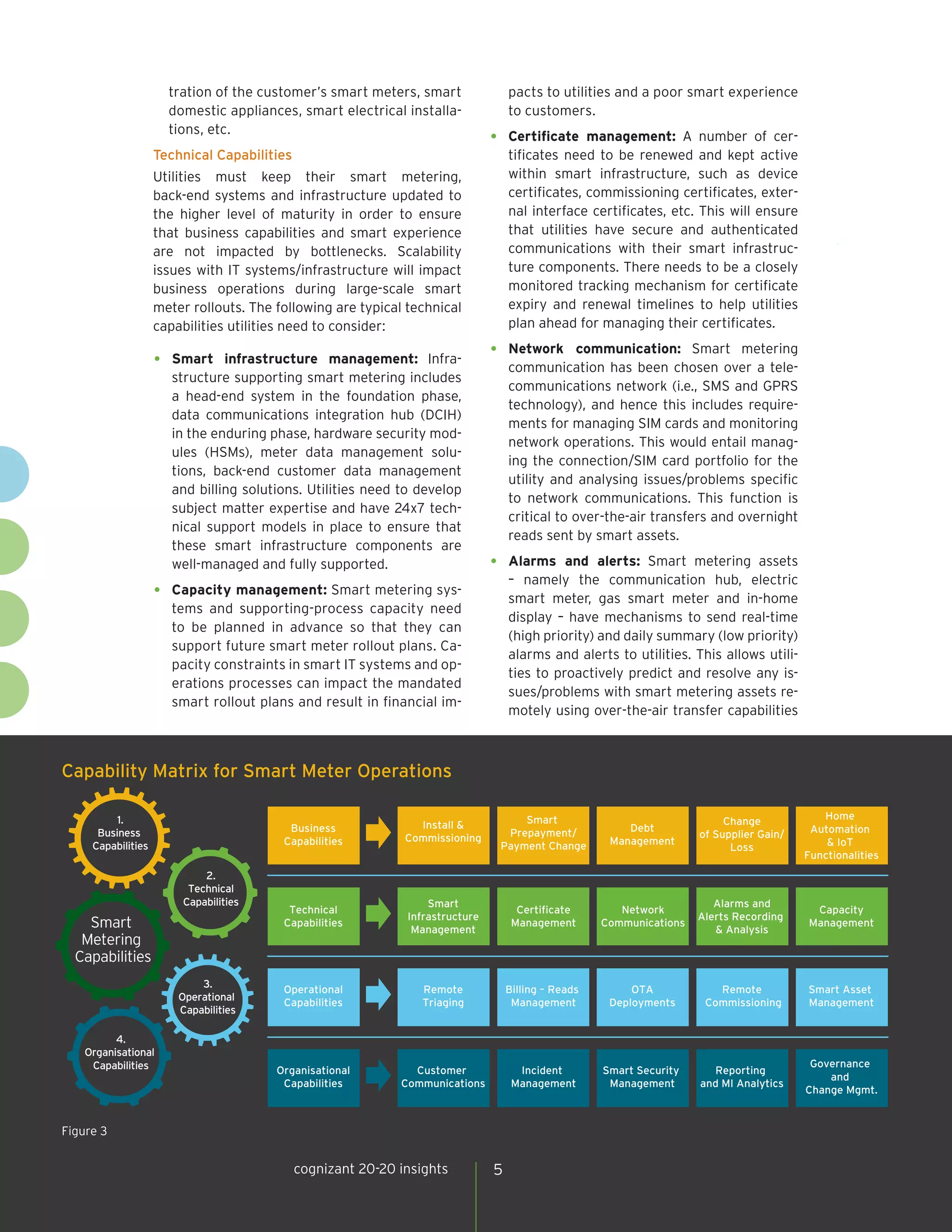 Scaling Up Smart Meter Operations: Challenges and the Way Forward for ...