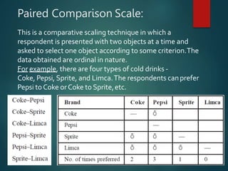 Scaling (1).pptxuiyiuyuyuuyiuytihhigjijiuy7 | PPT