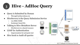 Scaling 100PB Data Warehouse in Cloud | PDF